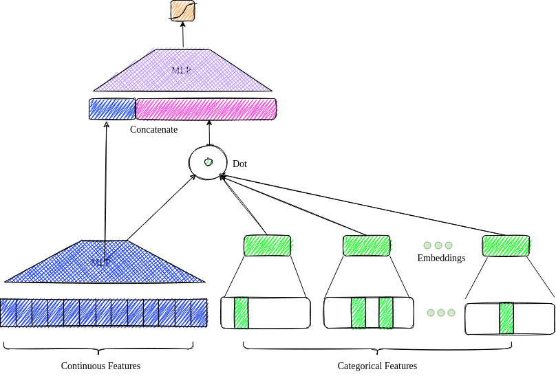 Tutorial: Recommender Systems