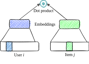 Tutorial: Recommender Systems